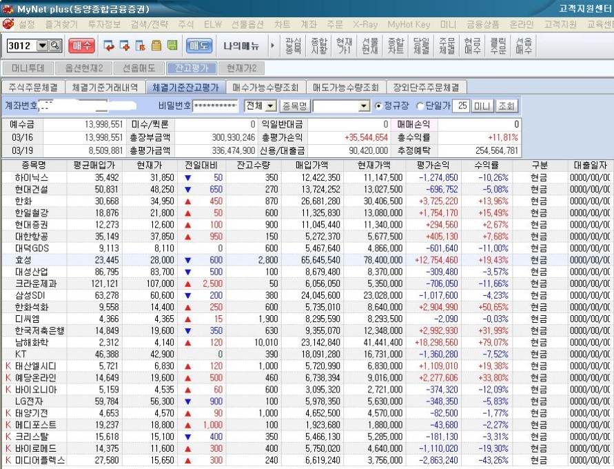 산같은 투자 투자일기 커뮤니티 팍스넷 증권포털